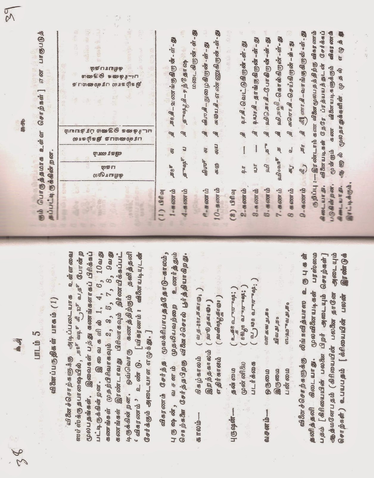 Vaikhanasa Temples India Tirupati: GRANTHA-BALA-PATHA-MALA ...