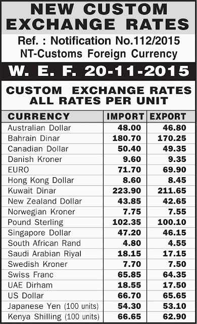 Custom Exchange Rate 20/11/2015 ~ Export Import India