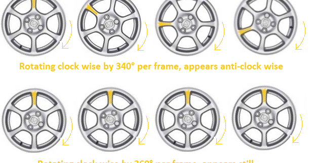 ScienceLet: How come wheels rotate backwards in movies?