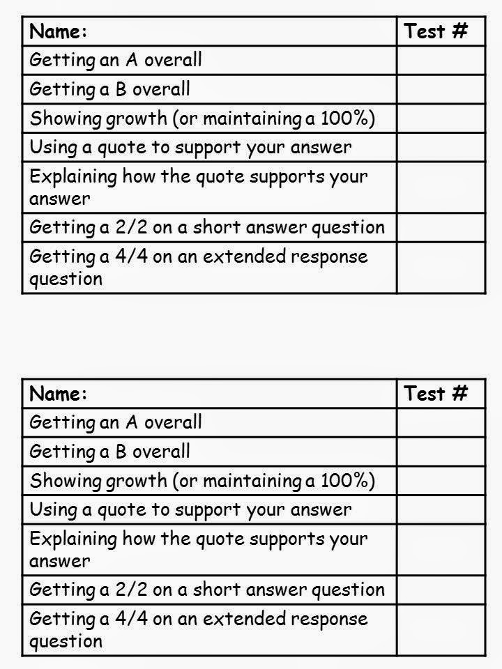 Middle Grades Maven: Test Prep: Part 1