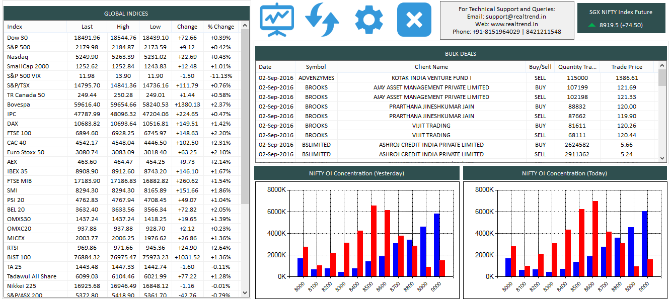 RealTrend Capital: Point & Figure Charting Software - RT Charts!!