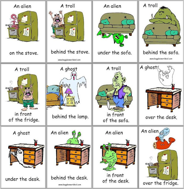 BASIC ENGLISH I: U6:Prepositions of place