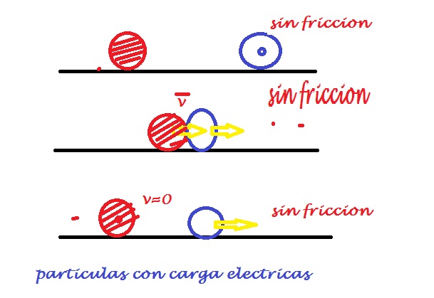 juan1101jmfisica: Colisiones