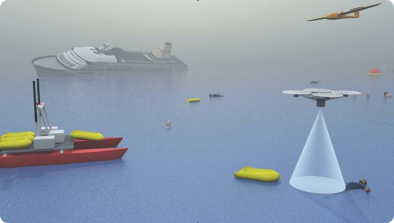 Unmanned Systems in Aviation: E.M.I.L.Y. USV in Search and Rescue ...