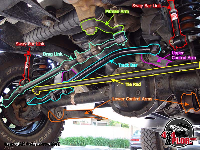 A *Sparkalish* Roar!: Sway Bar