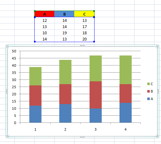 How To Create 2D Stacked Column Chart In Excel Howto Tektips How To Create 2D Stacked Column Chart In Excel Howto Tektips