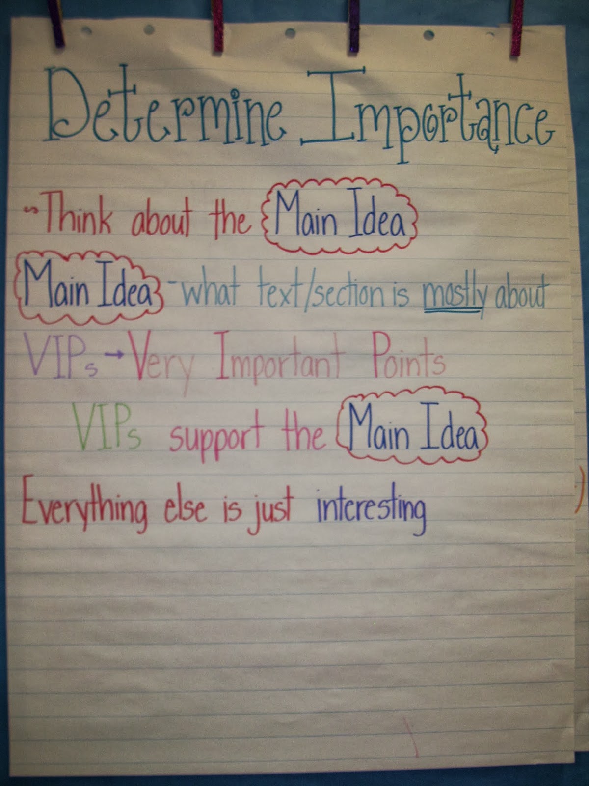 Determining Importance Anchor Chart
