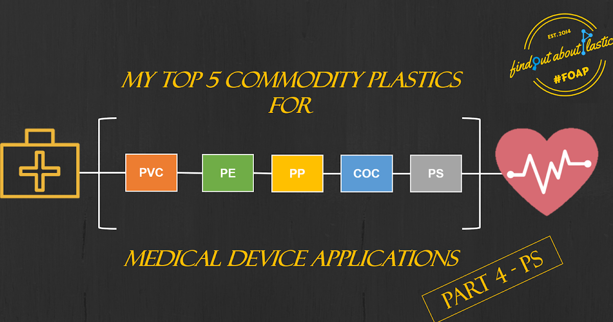Find out about.......Plastics, Polymer Engineering and Leadership: My ...