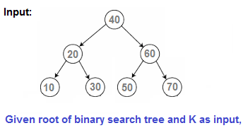JavaByPatel: Data structures and algorithms interview questions in Java ...