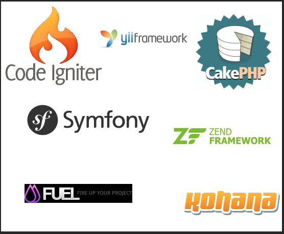 Apa itu framework? Framework adalah, Pengertian dan contoh framework web