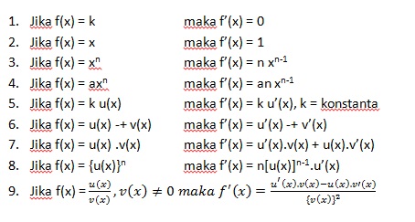 Contoh Soal Turunan Y U V | bank soal un pdf