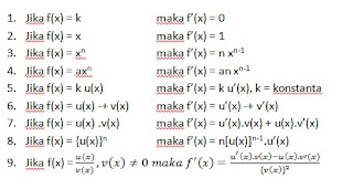 Materi Matematika Kelas XI Semester 2: TURUNAN