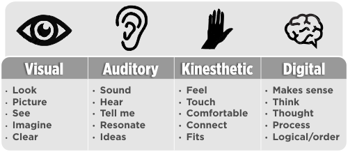 Cas Positif : Kenapa aku rasa aku seorang 'auditory digital'