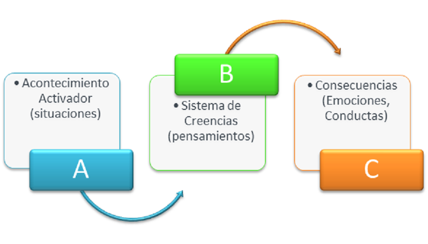 FMP TANATOLOGÍA SEDE MORELOS: TERAPIA RACIONAL EMOTIVA CONDUCTUAL