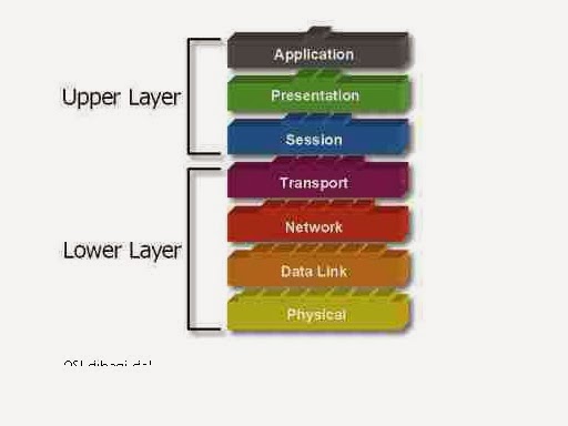 Holigan: Penjelasan dan contoh kasus pada 7 OSI Layer