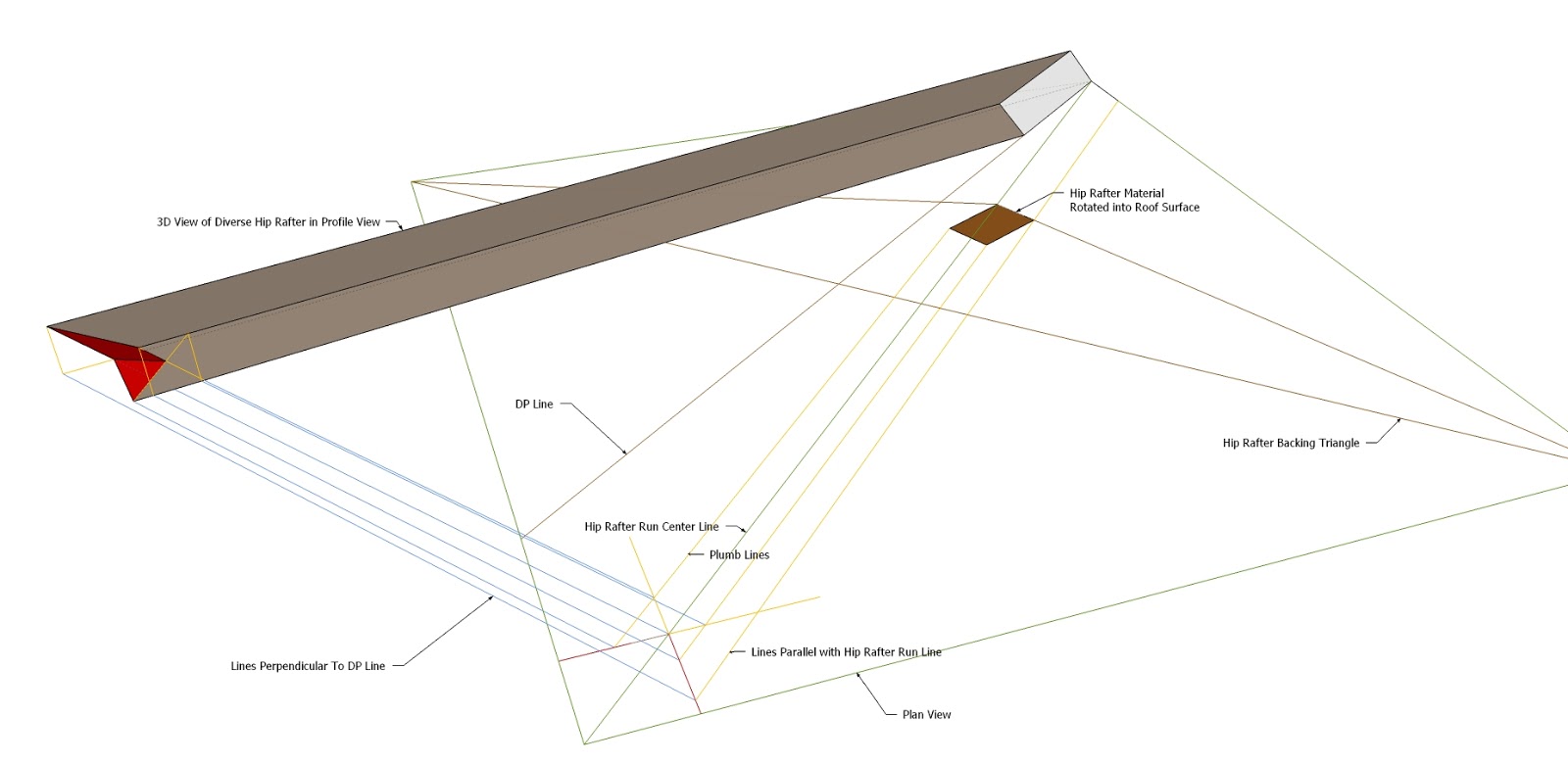 Roof Framing Geometry: Divers Hip Rafter