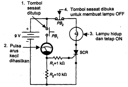 Putra: Pengertian SCR dan penerapannya