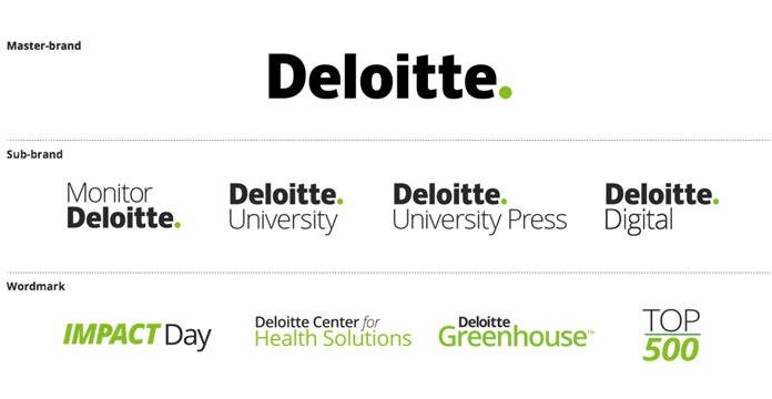 BrandEC - Hablemos de marcas: Deloitte renueva su imagen corporativa
