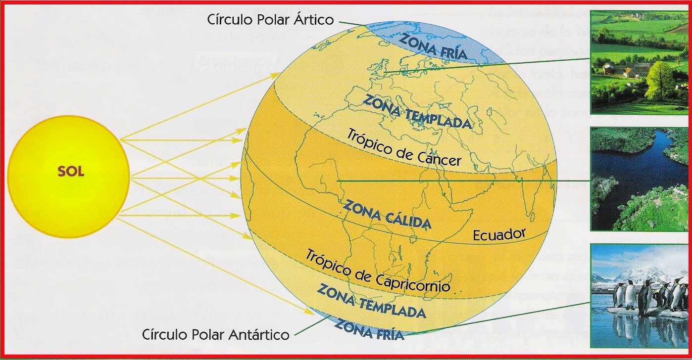 A MIRADA ATENTA : A TEMPERATURA NO PLANETA