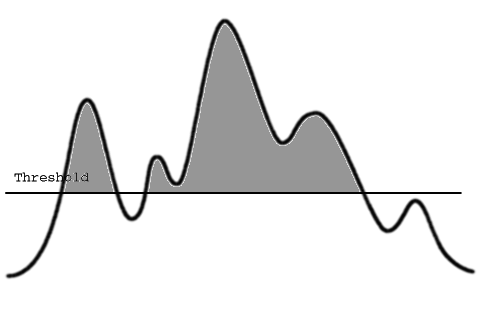 TELECOM10 : คำศัพท์โทรคมนาคม: Threshold