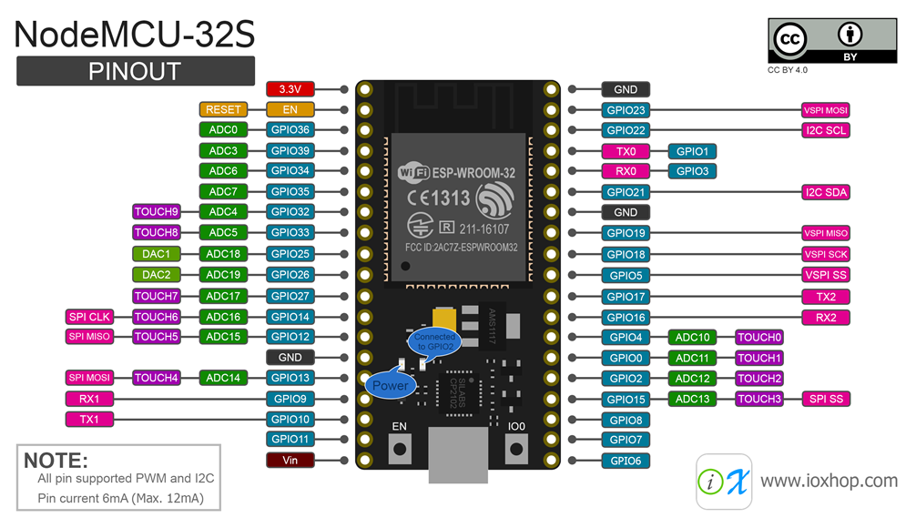 Nodemcu Esp32 Nodemcu Esp32