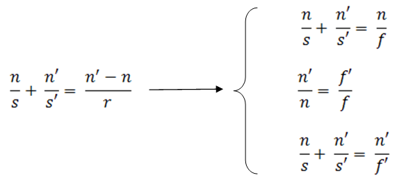 PRACTICA CIENCIA: FÓRMULA DE GAUSS PARA DIOPTRIO ESFÉRICO