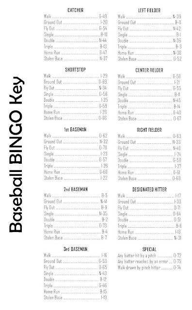 Relentlessly Fun, Deceptively Educational: Baseball BINGO printable