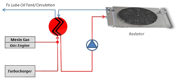 Pembangkit Listrik Tenaga Mesin Gas (PLTMG)