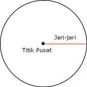IMATH: Lingkaran dan Unsur-Unsur Lingkaran
