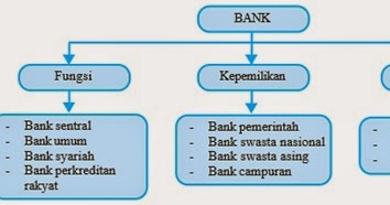 Jenis Jenis Bank - Perumperindo.co.id