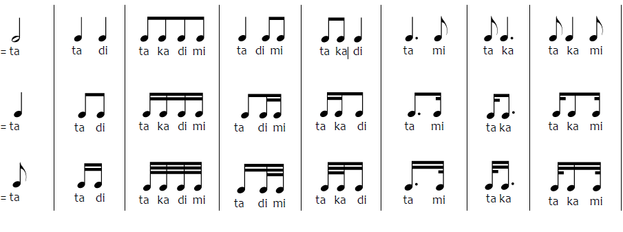 Springdale Park Music: Write, Read, Sing, Play Project