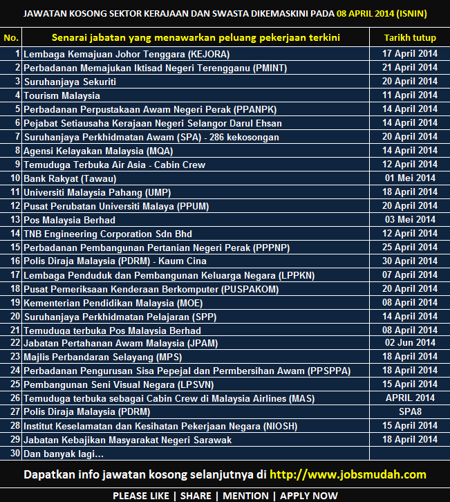 JAWATAN KOSONG KERAJAAN | JAWATAN KOSONG 2015