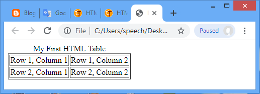 HTML Table Tag | my experiences ~ MY EXPERIENCES HELP YOU AS