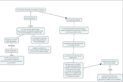 Historia del siglo XX Dilan Felipe: El Tratado de Tordesillas entre ...