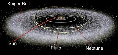 KUIPER BELT..