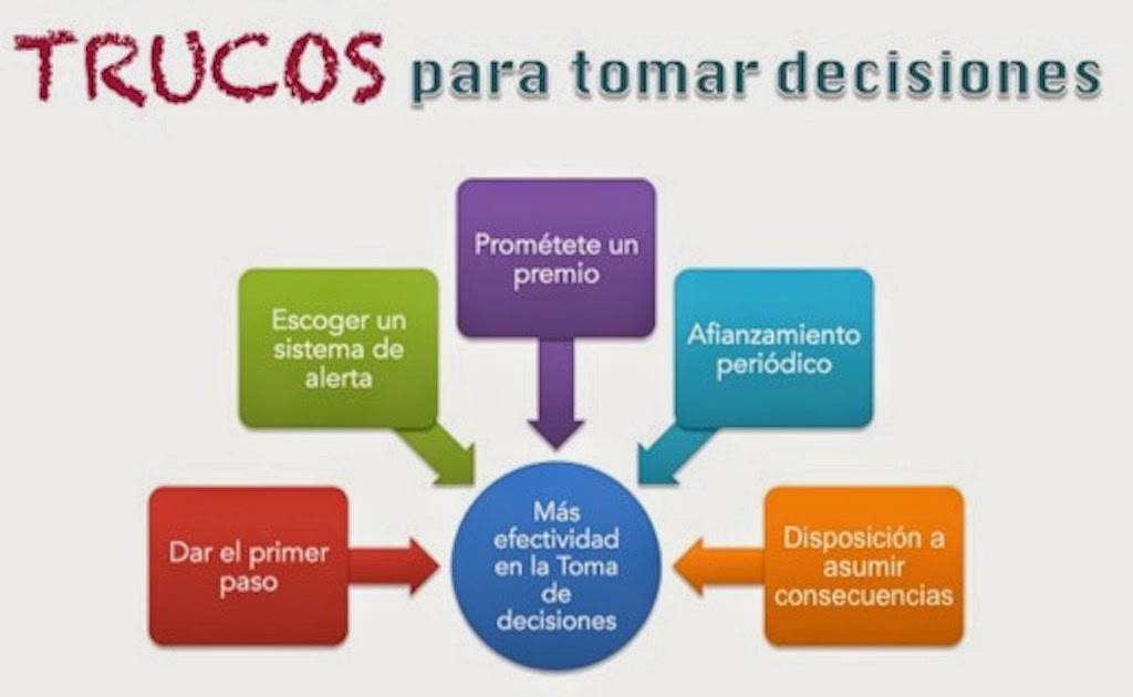 Necesidades del decisor: Que es un Decisor