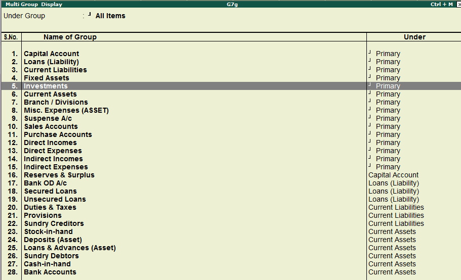 Accounting Groups In Tally Erp 9 With Examples accounting-groups-in-tally-erp-9-with-examples