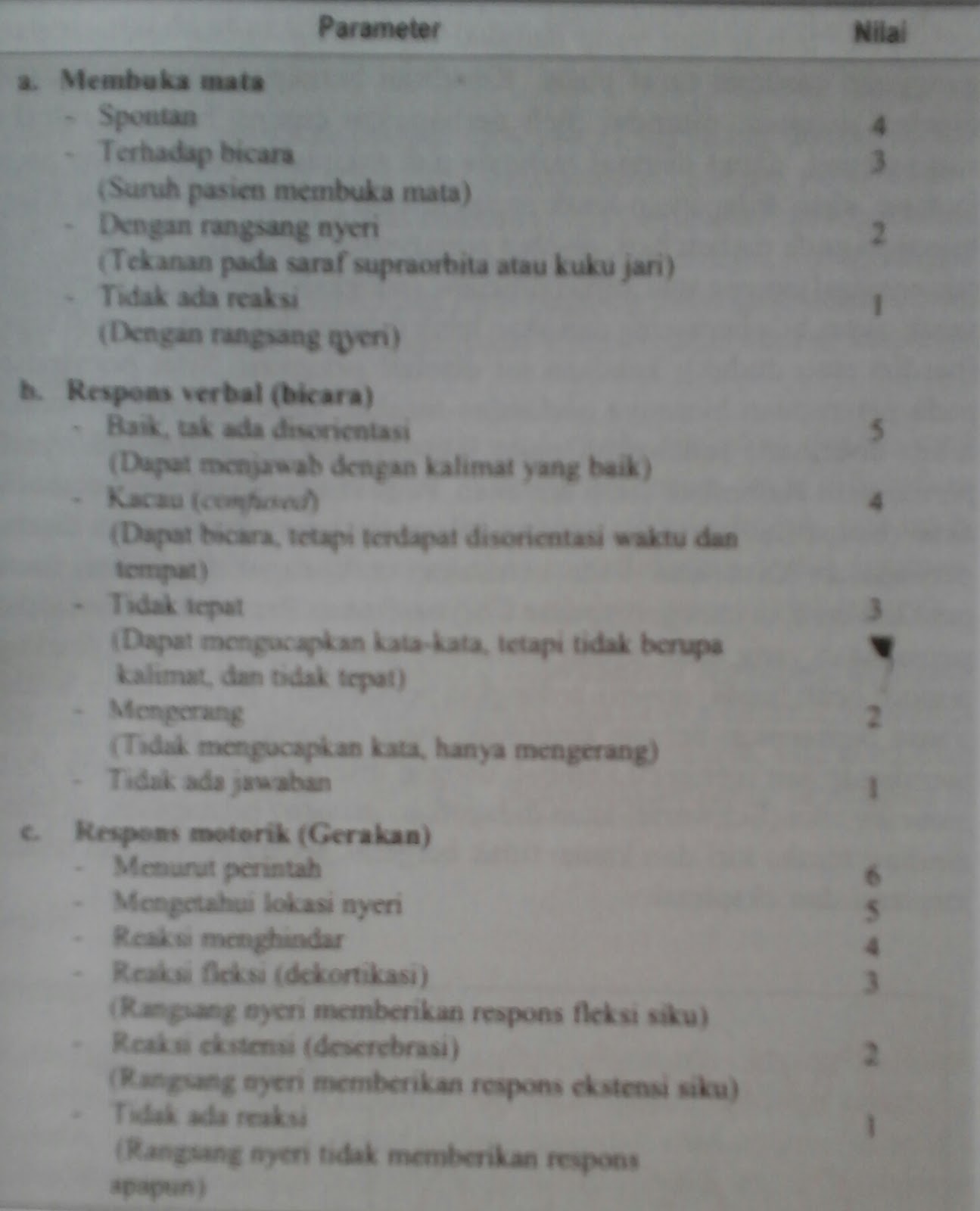 Cara Mengukur Nilai Glasgow Coma Scale (GCS) - PERAWATAN KESEHATAN