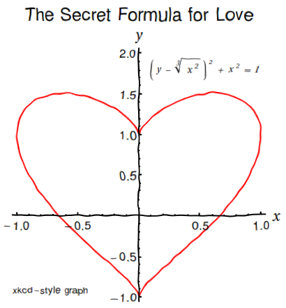 $\hbar = c = 1$ : The Secret Formula for Love
