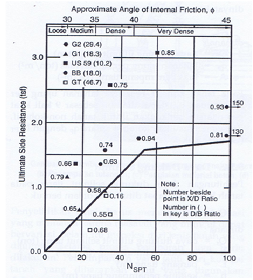 Desain Tiang Bore Pile menggunakan Metode Reese dan Wright (1977 ...