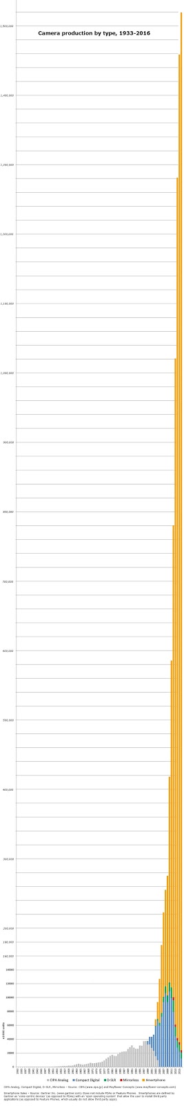 revisiting price per megapixel