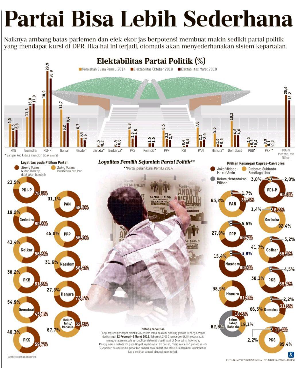 Tiga Cara Membaca Survei Kompas - Wajada