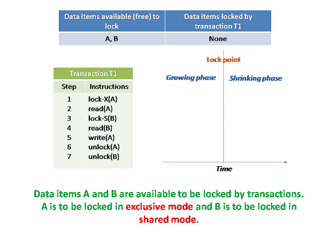 Computer Science and Engineering - Tutorials, Notes, MCQs, Questions ...