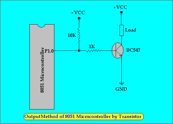 8051 microcontroller: How to Use Port Pin of 8051 Microcontroller as ...