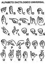 Lenguaje por Señas C.R.: Abecedario