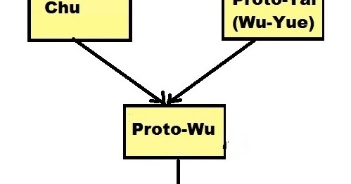 Origin of Wu language Part 1