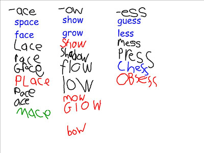 The Passionate Educator: a blog by Mrs. Obach: February 2013