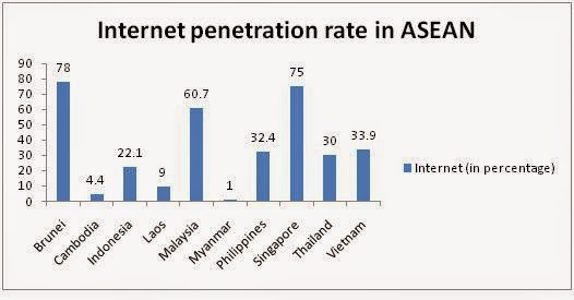 Ismail Fahmi: ASEAN TV for ASEAN Community