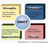 Pengertian analisis SWOT - Brilliant