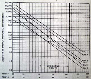 HYDRAULIC TRAINING >> Hydraulic Training Tips | Hydraulic Training ...